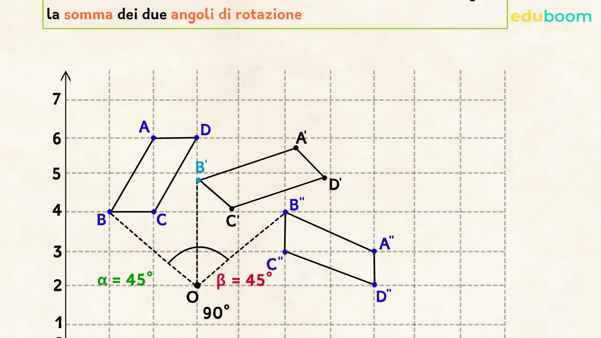 Composizione di isometrie. Matematica prima media