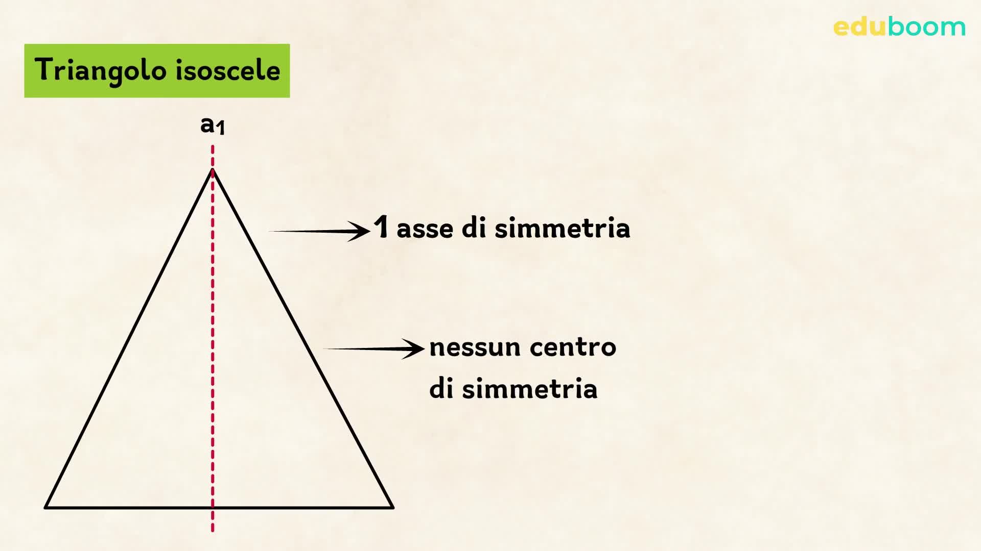 La simmetria nelle figure geometriche. Matematica prima media