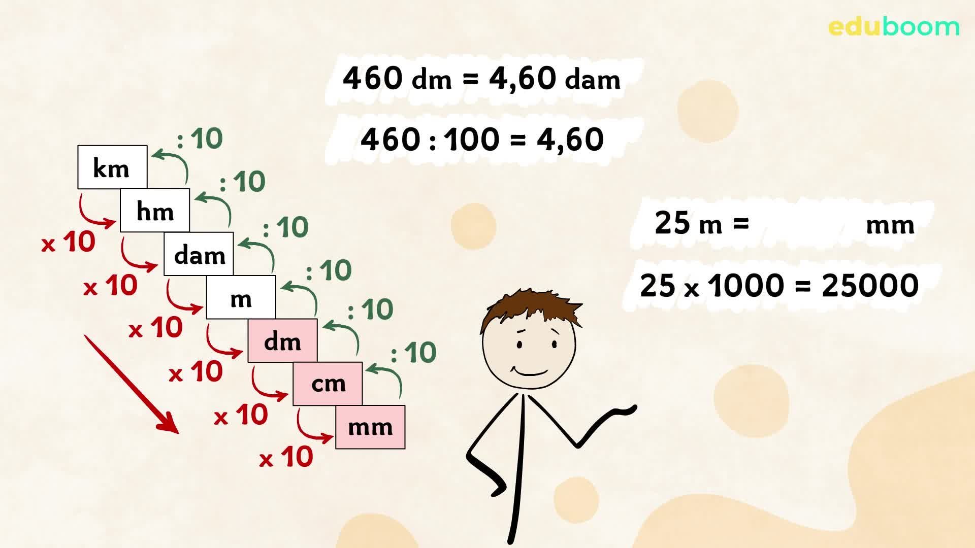 Misure di lunghezza. Matematica quarta primaria