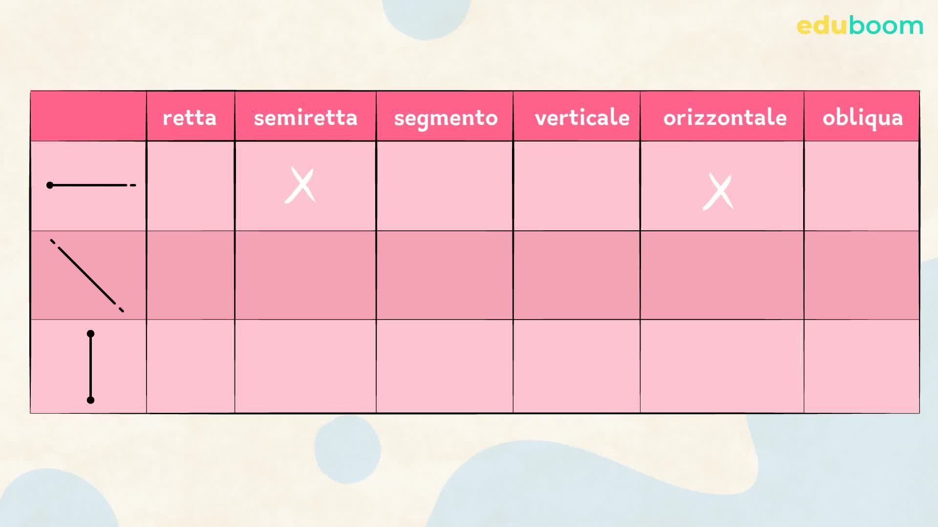 Rette, semirette e segmenti. Primaria matematica terza