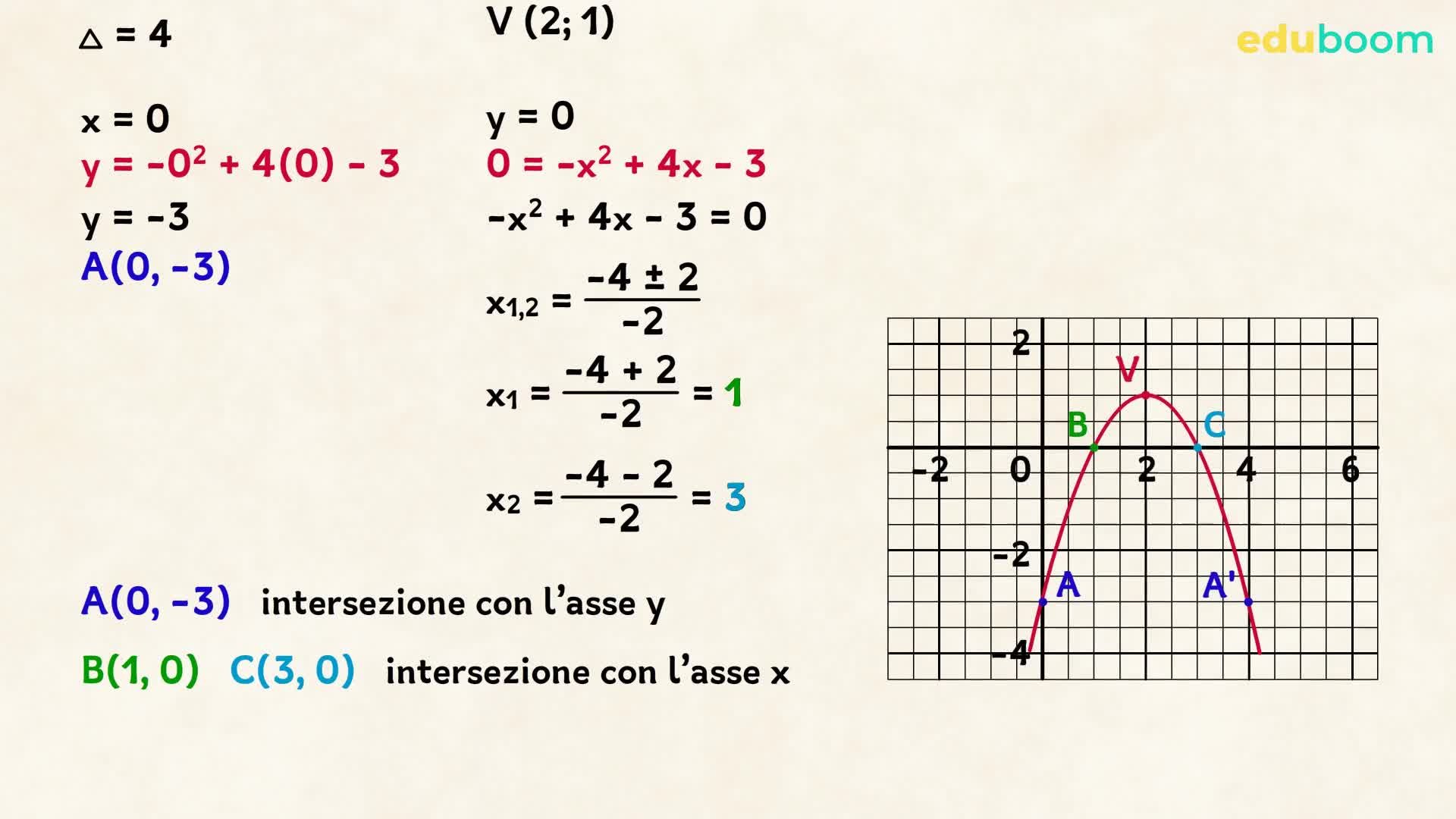 La Parabola E L interpretazione Grafica Di Un equazione Di Secondo La Parabola E L interpretazione Grafica Di Un equazione Di Secondo