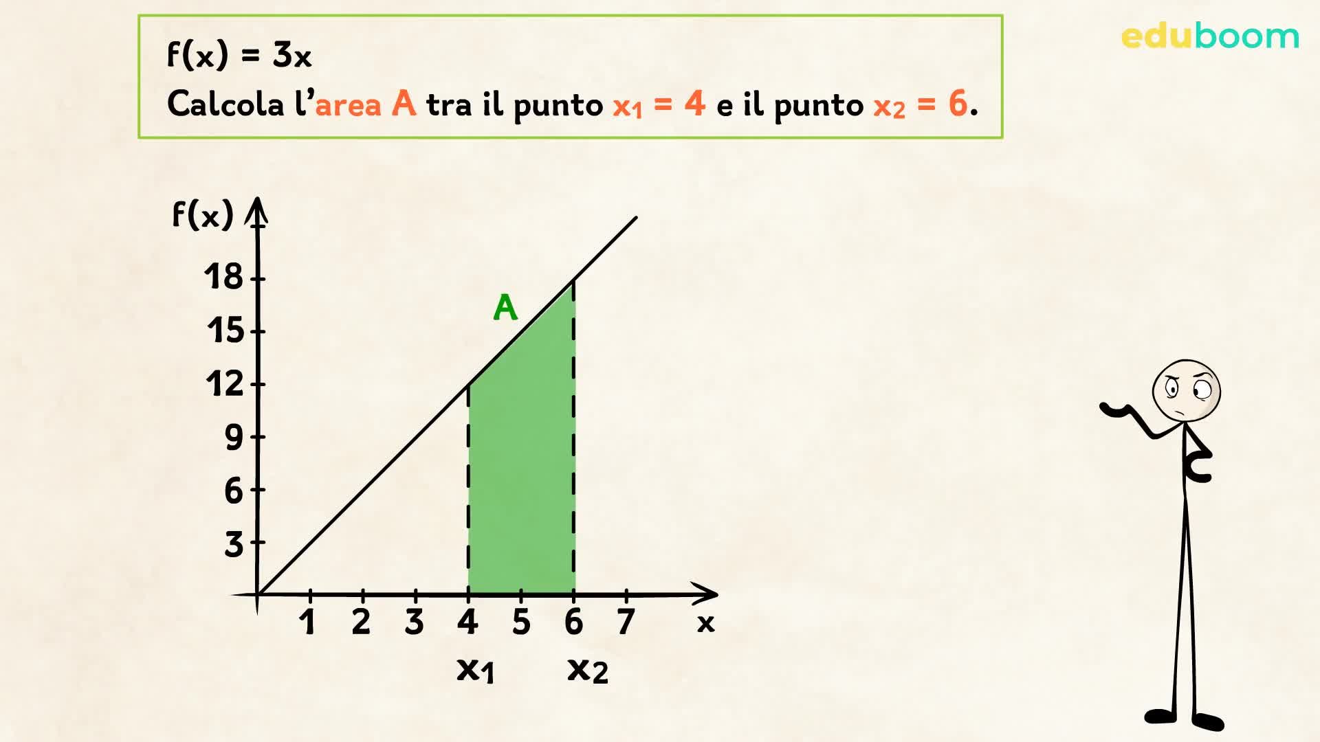 Applicazioni geometriche degli integrali definiti. Aree di figure piane ...