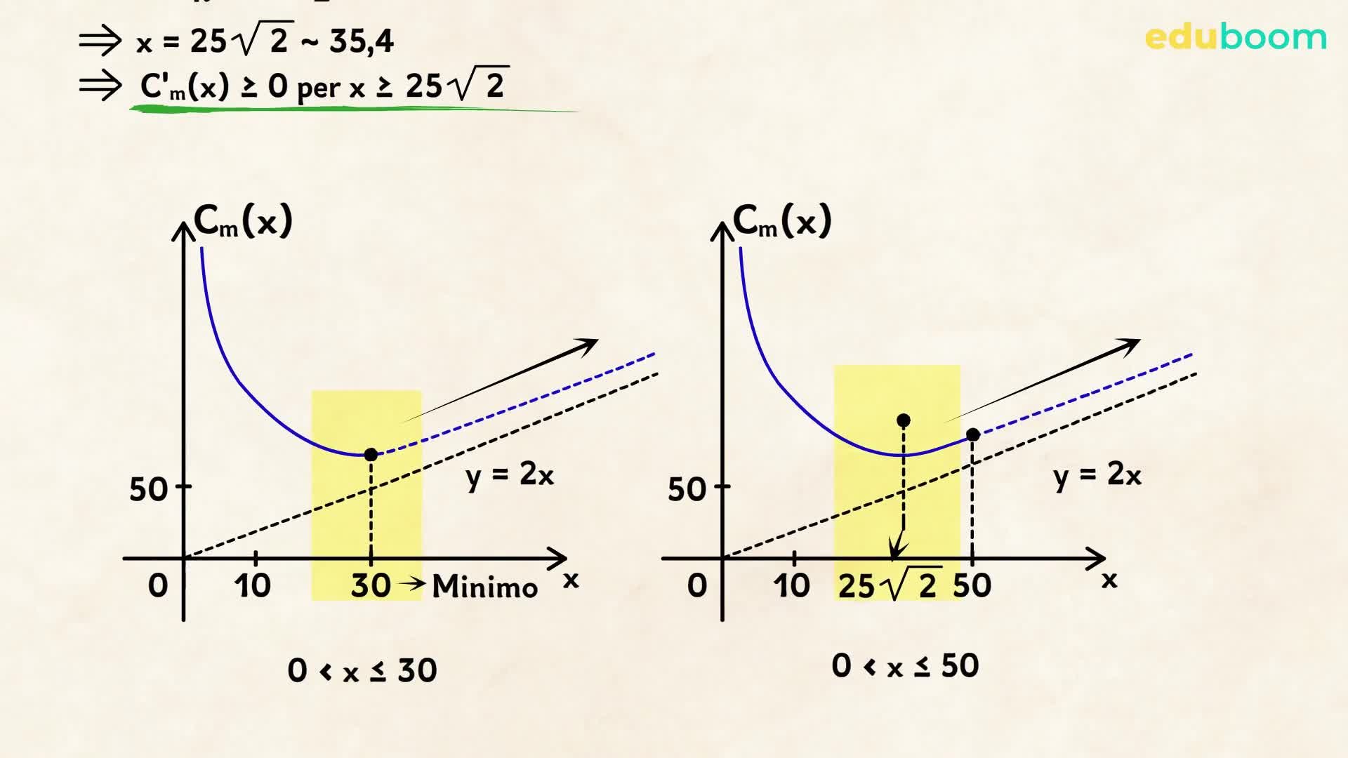 Problemi di scelta in condizioni di certezza. Caso continuo. Parte 2 ...